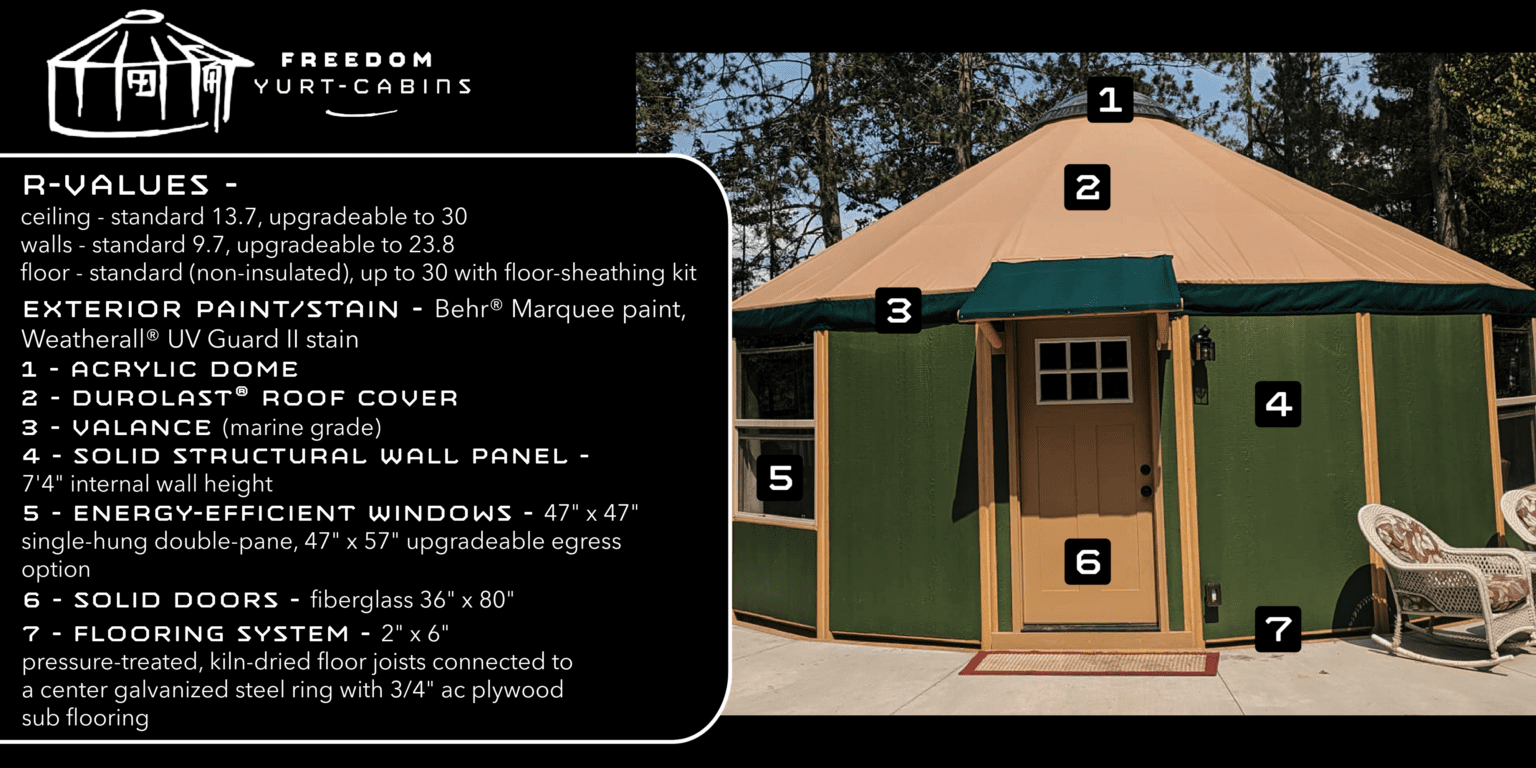 Hard-Sided All-Season Yurt-Cabins | Freedom Yurt-Cabins